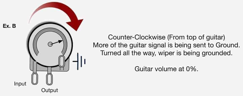 [OC] An In Depth Guide to Treble Bleed Circuits : r/Guitar