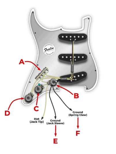 Stratocaster Wiring - Tips, Mods & More! - Fralin Pickups