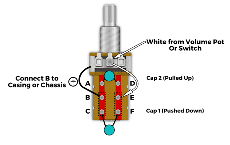 Stratocaster Wiring - Tips, Mods & More! - Fralin Pickups