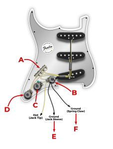Understanding Guitar Grounding And Common Mistakes | Fralin Pickups