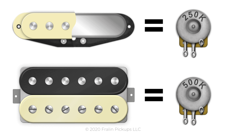 Learn how to choose between 250K and 500K Pots now! - Fralin Pickups
